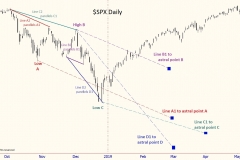 Trading Luther Jensen's Market Geometry